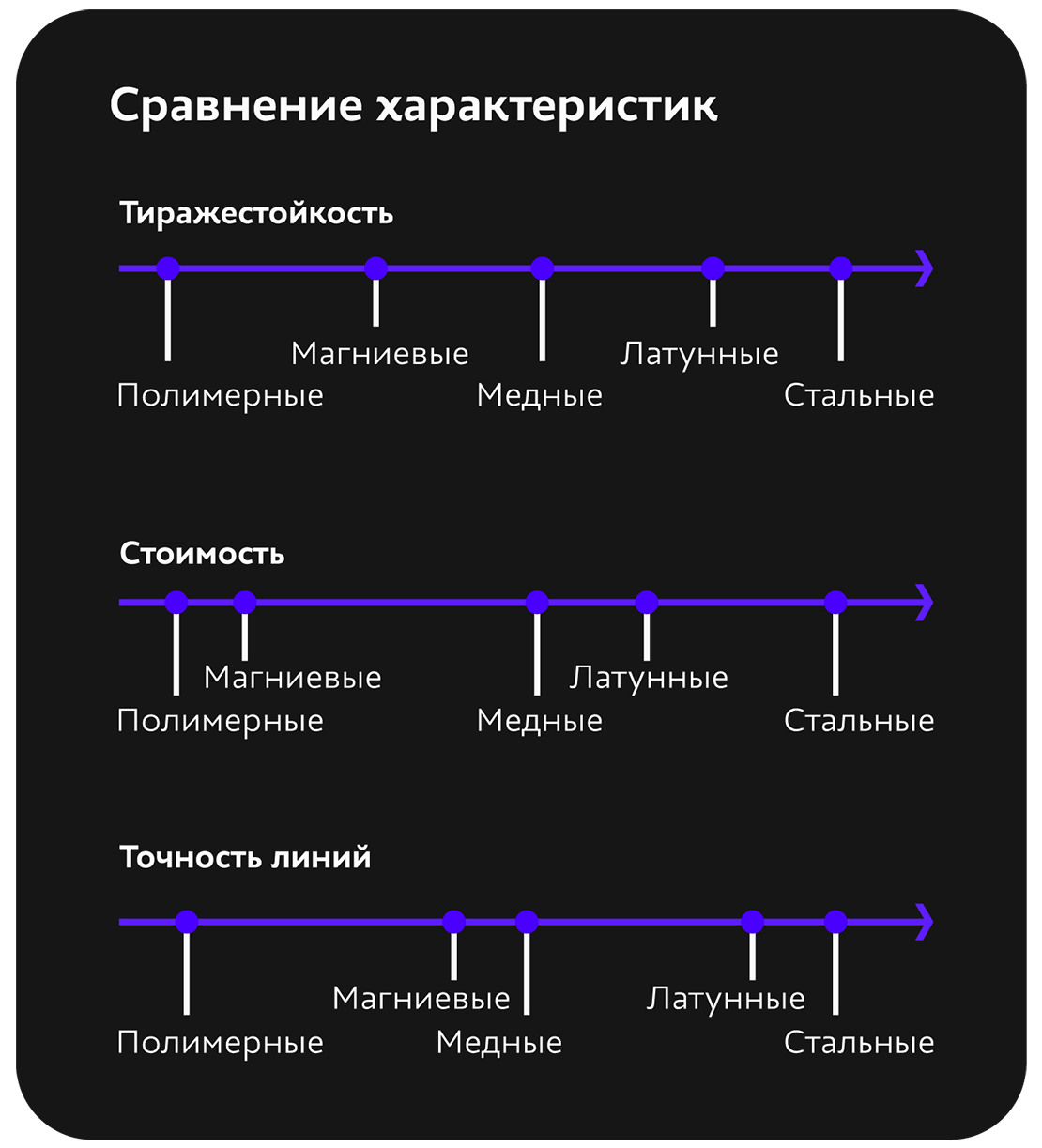 Станки для изготовления клише